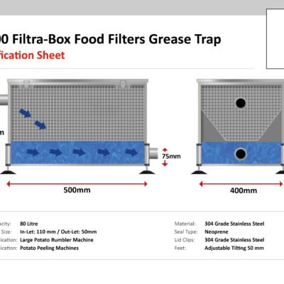 GRU-Auto 1 Automatic Grease Trap