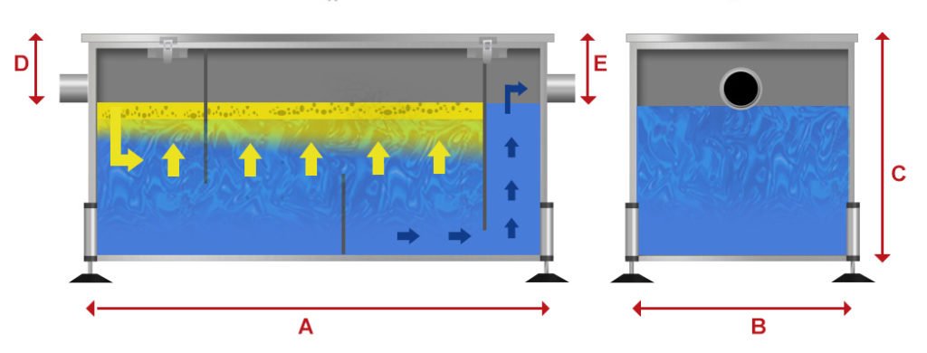Above Ground Grease Interceptors | SS-AGI Stainless Steel Interceptors